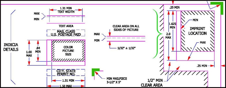 Direct Mail: Picture Permit Indicia. Picture Perfect or Underdeveloped?