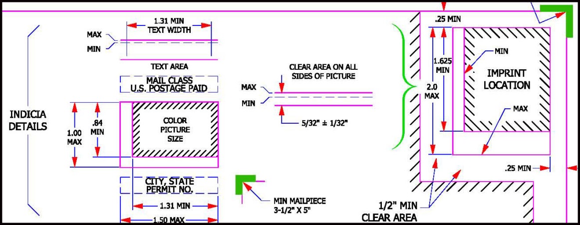 Direct Mail: Picture Permit Indicia. Picture Perfect or Underdeveloped?