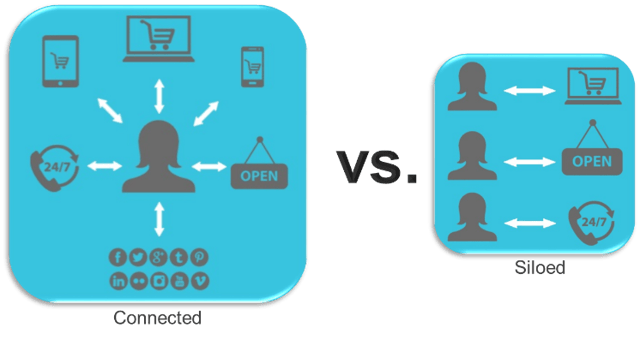 Driving Response and Conversion with 7 Multi-Channel, Multi-Touch Tips